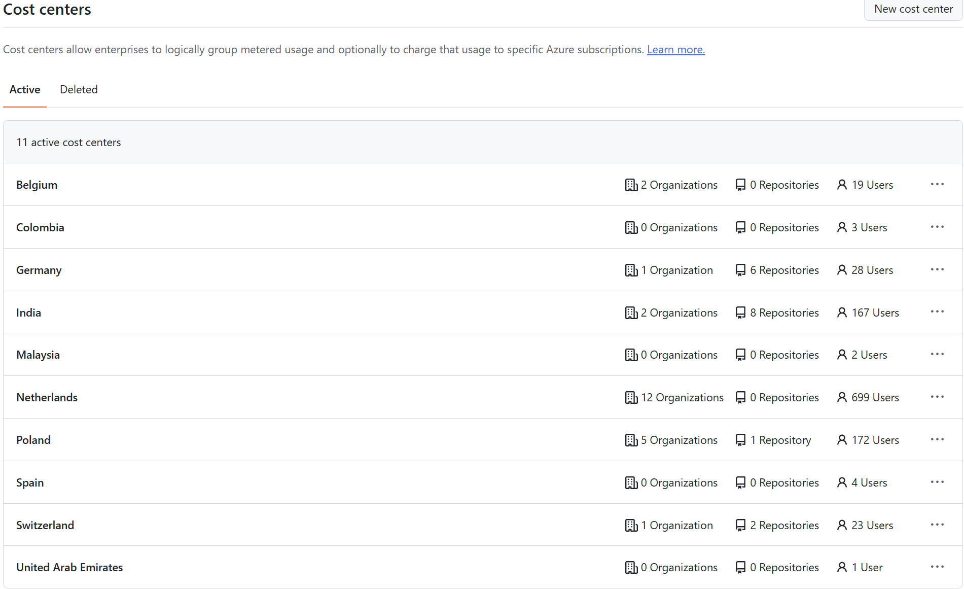 GitHub Billing - Let Organization and Repository admins set the Cost Center in GitHub